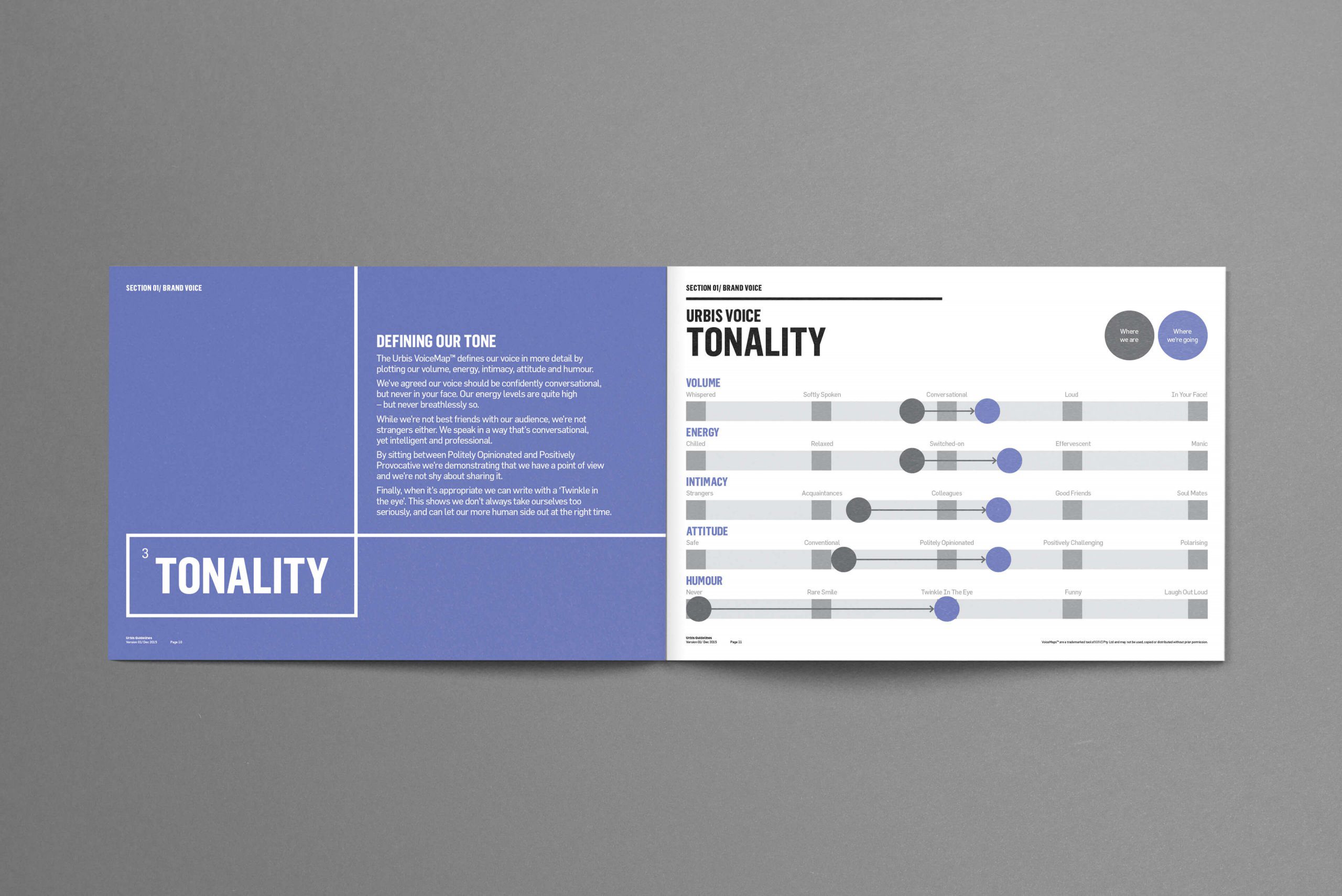 Urbis - Brand Strategy, Positioning & Visual Identity Refresh